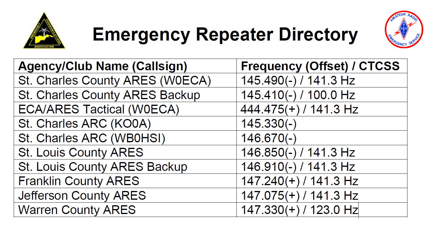 Repeaters and Nets – Emergency Communications Association of St ...